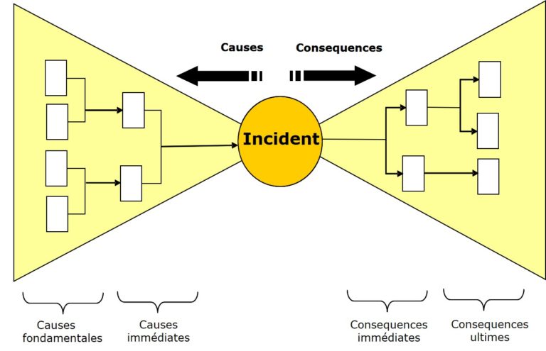 Covid-19 : Arbre des Causes et des Conséquences | NQC